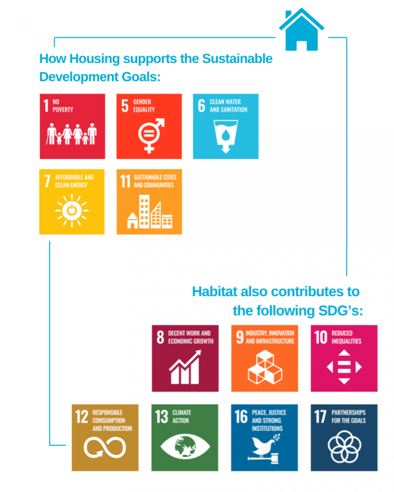 SDGs pages - Habitat for Humanity Australia