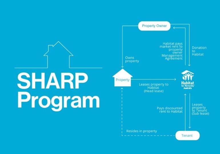 Habitat for Humanity Australia’s New Subsidised Rental Program for ...