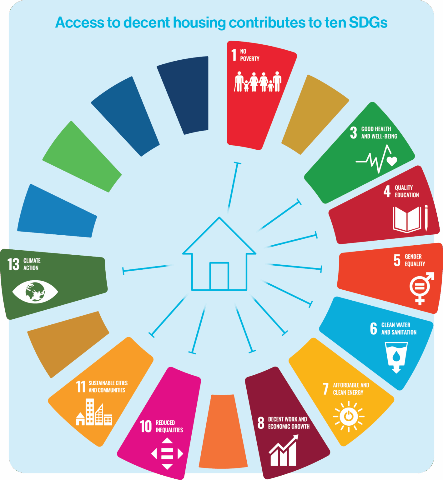 Annual Report 2025 - Habitat for Humanity Australia